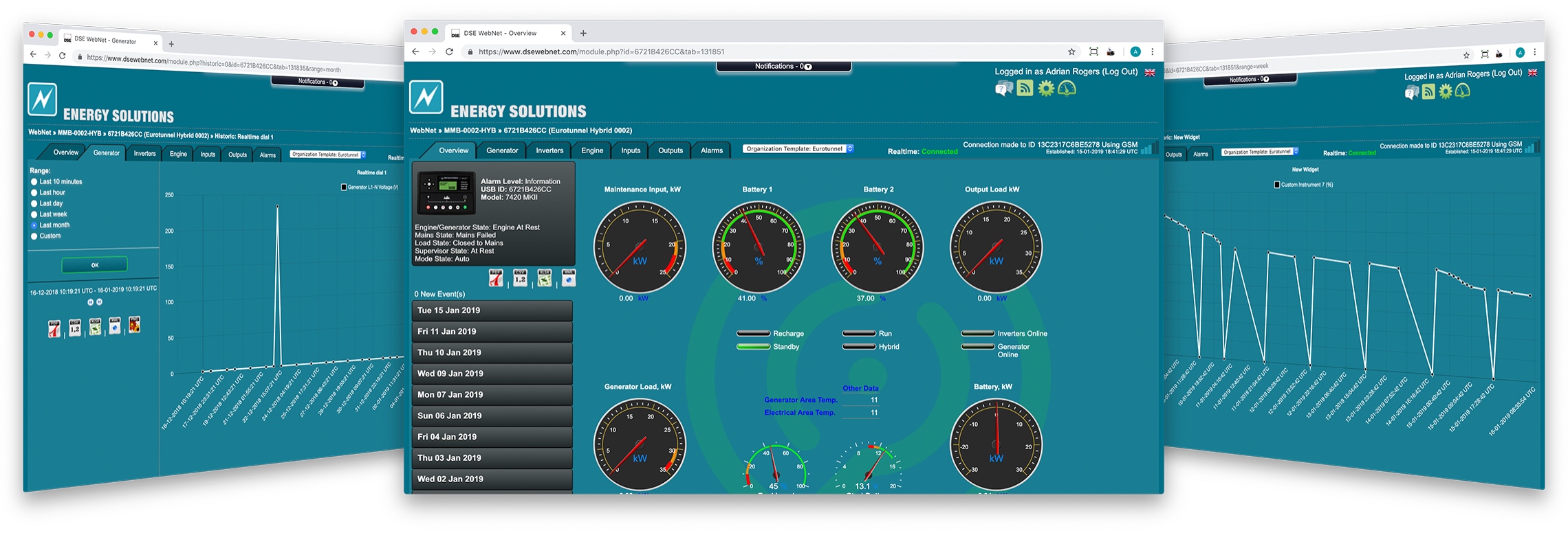 Hybrid Power by Energy Solutions