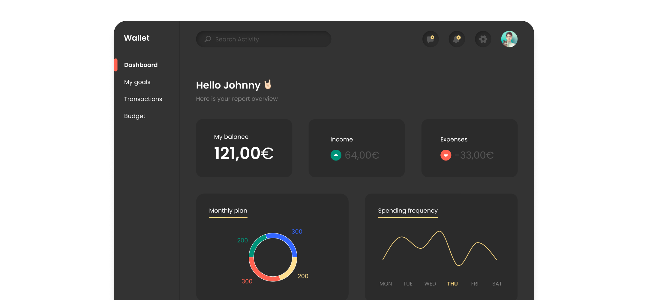 SaaS Landing page Figma template