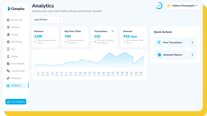 Analytics feature helps you track your progress and monitor your growth ...